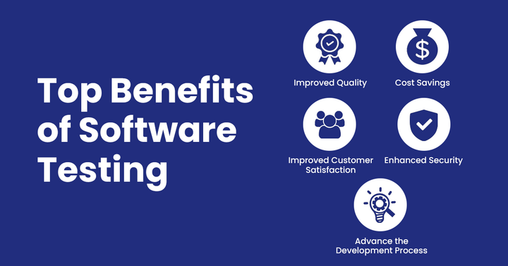 Comprehensive Guide to Software Testing - Quantum