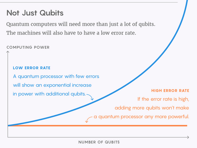 Quantum Computing in 2025: Key Milestones and Breakthroughs - Quantum ...