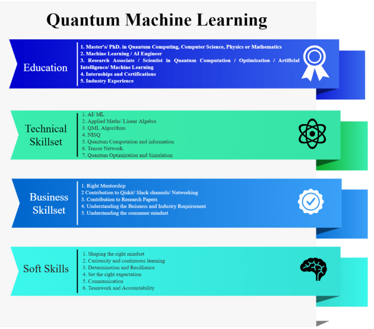 Ultimate Step By Step Guide To Learn Quantum Computing Quantum Computing
