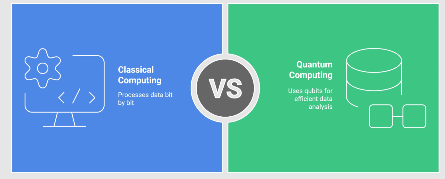 Quantum Algorithms Enhancing Ai Capabilities A Comprehensive Guide